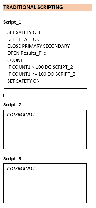 Technical Insights I Protect Your Scripts